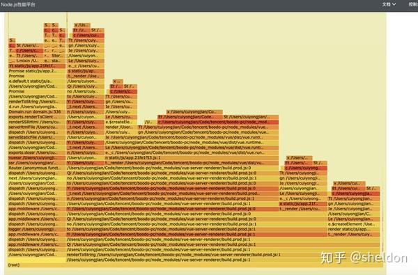 Node.js性能分析工具alinode的安装和使用简介 - 知乎