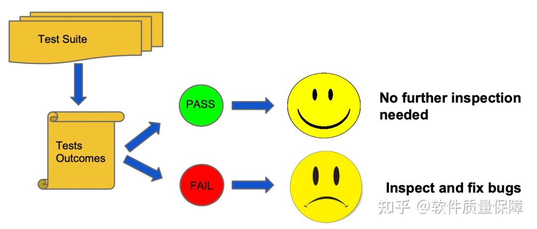 解读Flaky Test - 知乎