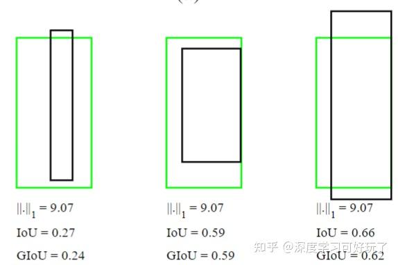 mmdetection源码阅读笔记：loss bbox - 知乎