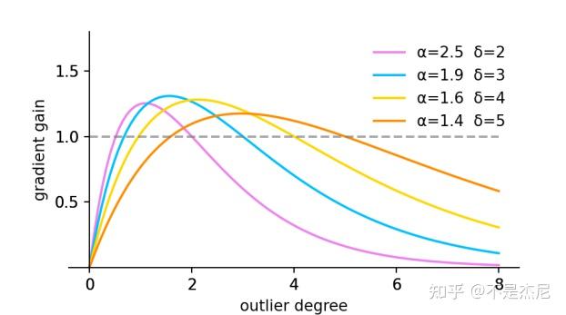 损失函数，以及范数--以及WISE-LOSS总结 - 知乎