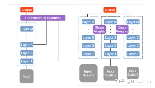 Attention尺度分割 - 知乎