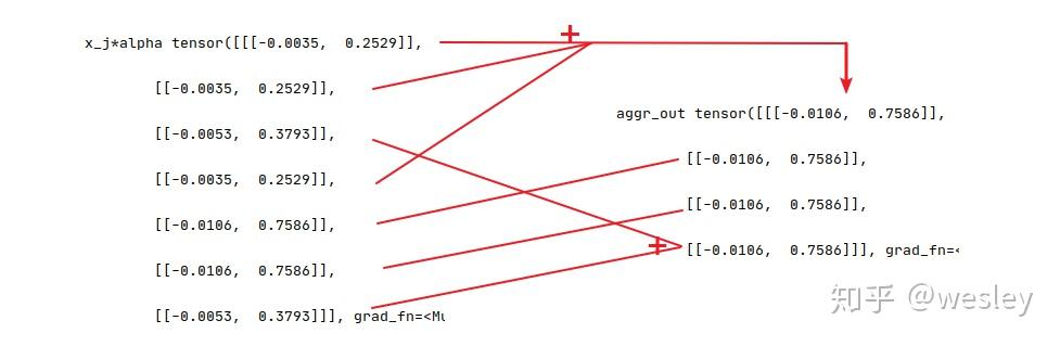 GATConv (torch.geometric) - 知乎