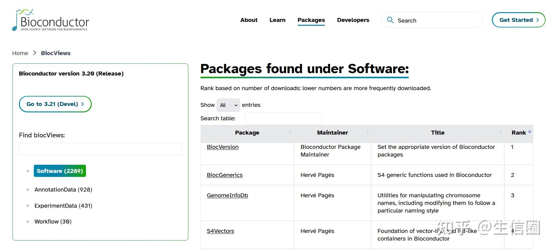 Bioconductor：助力你的生物信息学研究 - 知乎