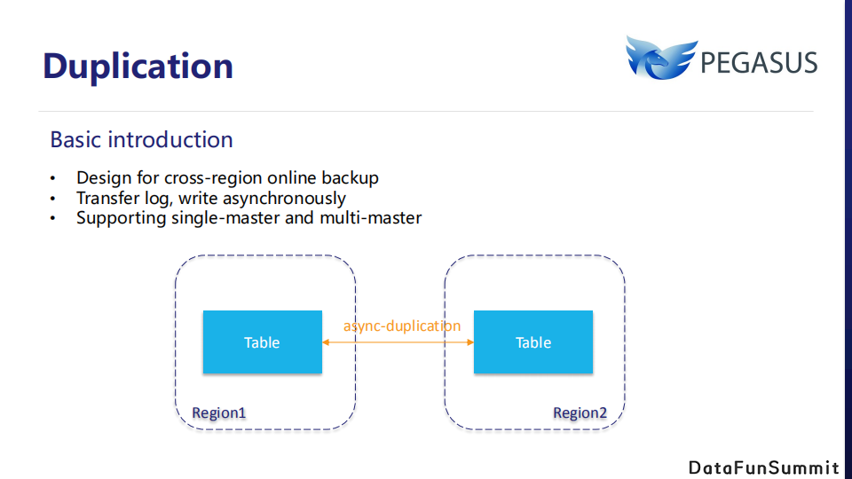 何昱晨：替代Redis与HBase？新一代大数据存储Pegasus！ - 知乎