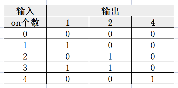 【Turing Complete】第二层解法 - 知乎