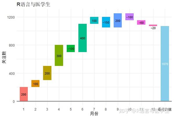 R语言绘图—瀑布图 - 知乎