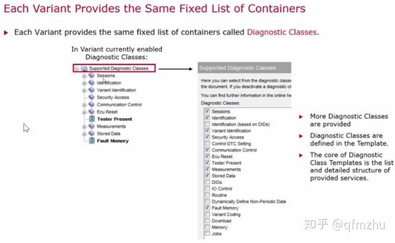 【图解CDD】利用CANdelaStudio编辑诊断描述CDD文件带你入门到精通 - 知乎