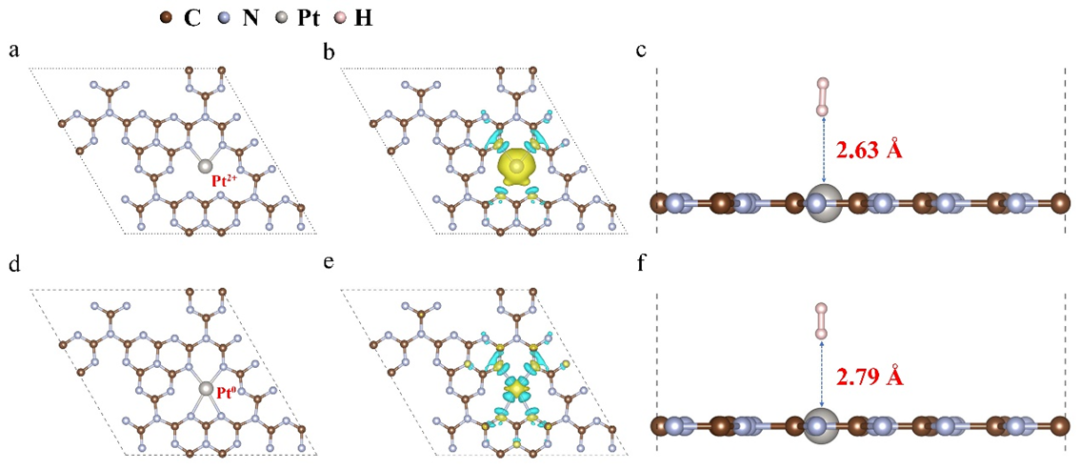 中国石油大学(北京)/清华大学:通过调节Pt物种的化学状态促进光催化分解水制氢 - 知乎