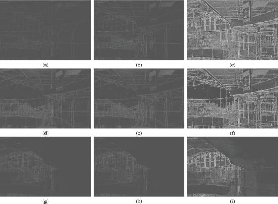 Detail-enhanced Multi-scale Exposure Fusion in YUV Color Space - 知乎