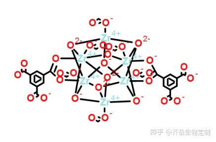 MOF-808 | CAS：1579984-19-2 - 知乎