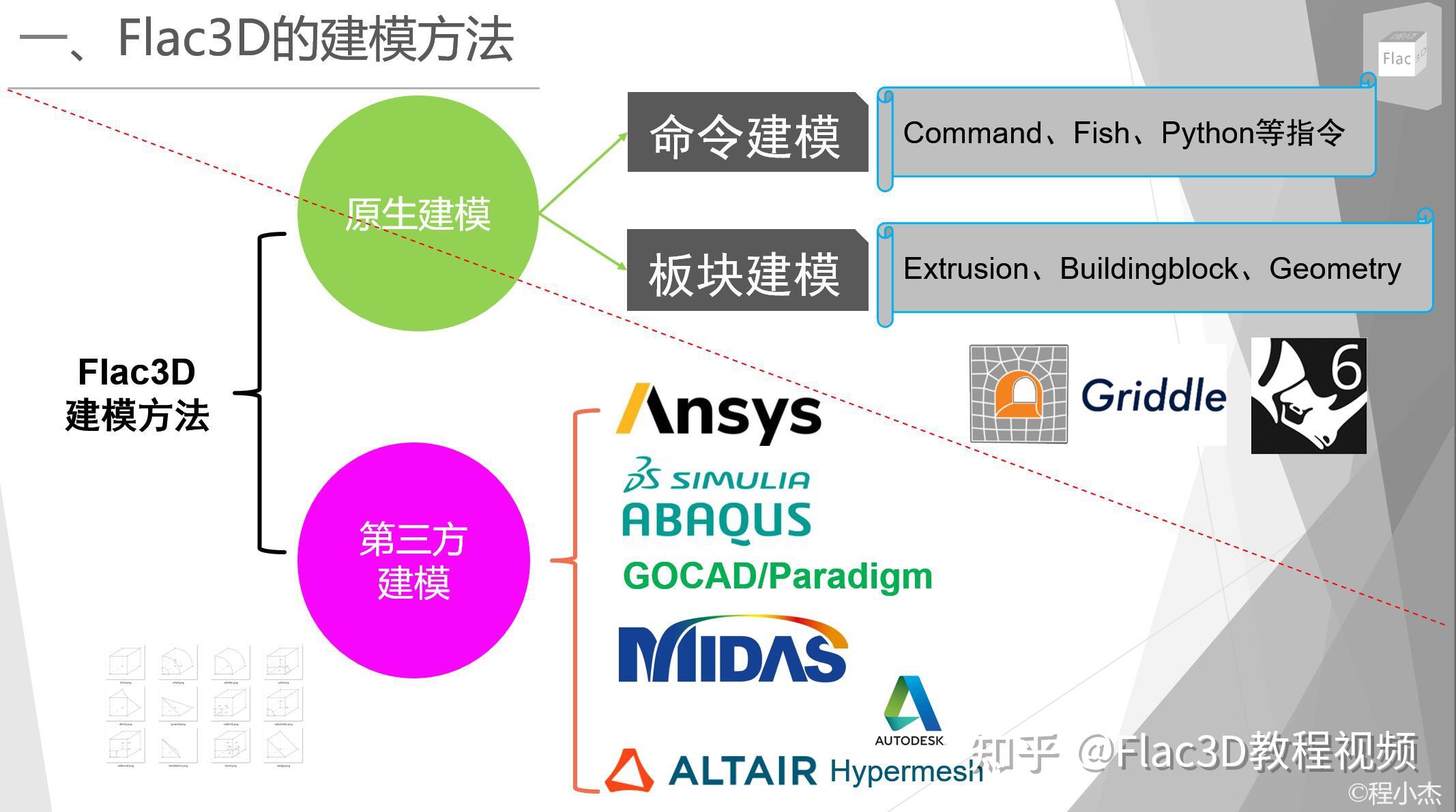 Flac3D常见的建模方法汇总 - 知乎