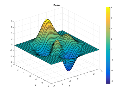MATLAB在绘图时的用法——基本三维图形 - 知乎