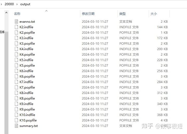 structure Harvester-master结果跑出来啦！ - 知乎