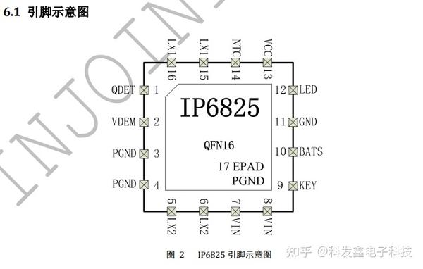 IP6825高集成的 5W 无线充电发射控制 - 知乎