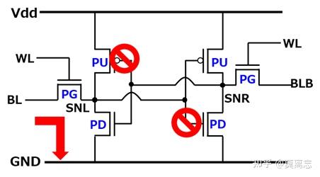 SRAM小科普 - 知乎