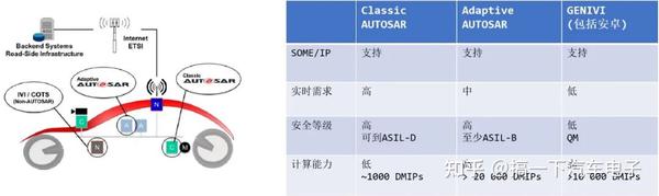 02 SOME/IP详解 - 知乎