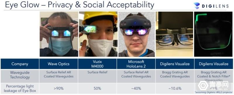 DigiLens轻量化AR光学模组体验：户外场景足够清晰 - 知乎