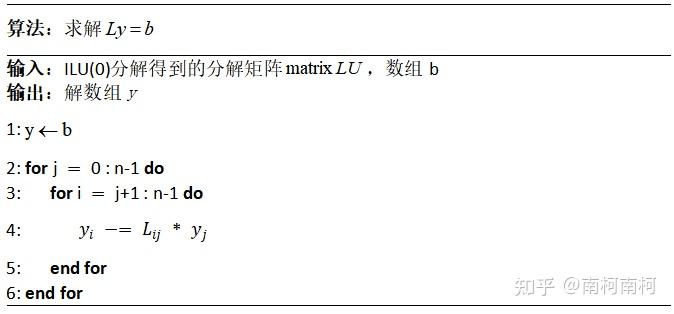 ILU(0)矩阵分解和回代，分块并行算法 - 知乎