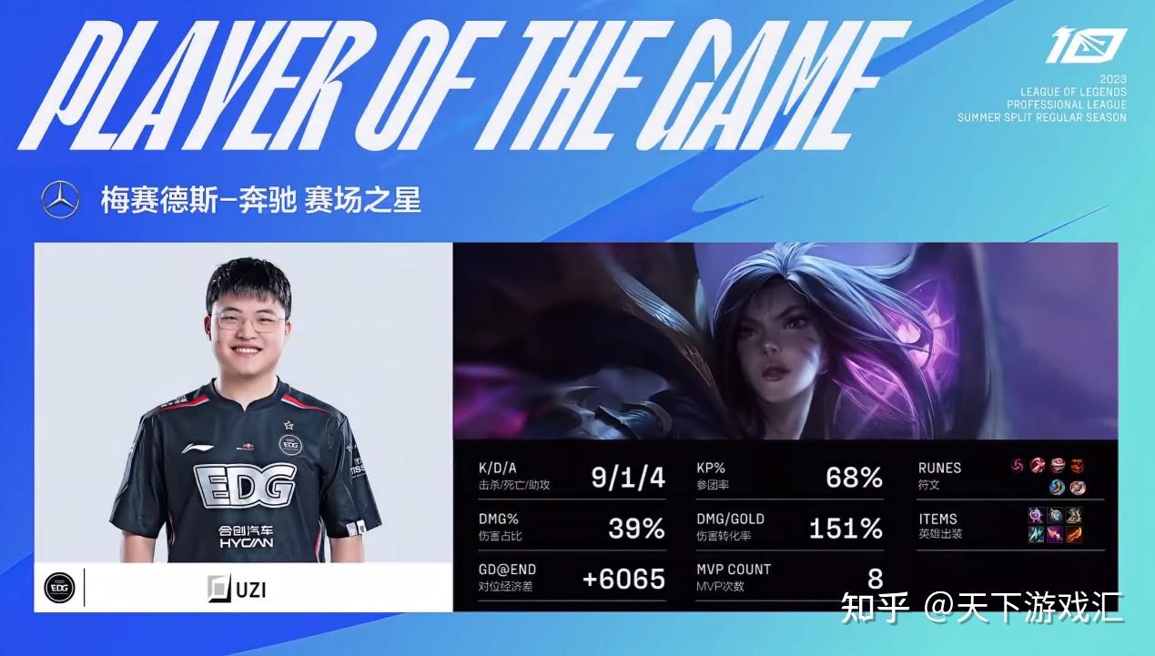 Uzi重返季后赛，LPL梦幻剧本诞生，EDG首轮比赛，很可能要打RNG - 知乎