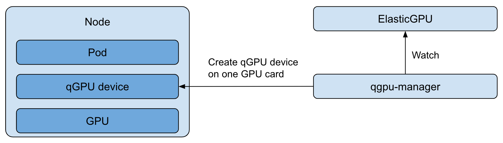 使用 Elastic GPU 管理 Kubernetes GPU 资源 - 知乎