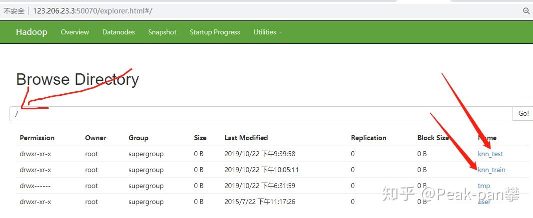 KNN-Mapreduce-hadoop-docker实现 - 知乎