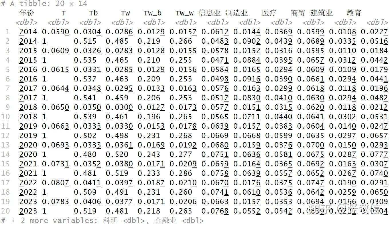 【数学建模】基尼系数与泰尔指数案例：基于mathmodels包 - 知乎