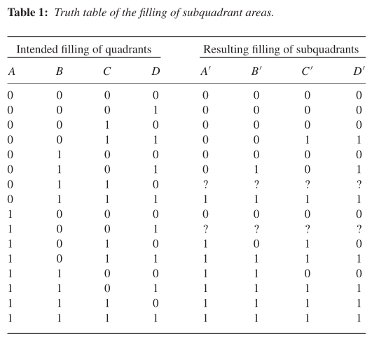Signed Distance Field与Multi-channel signed distance field - 知乎