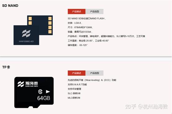 SD NAND/TF卡全屋智能：瀚海微技术引领未来智能家居新风尚 - 知乎