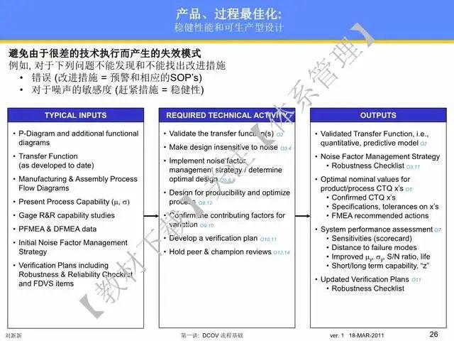 六西格玛-DCOV流程基础 - 知乎