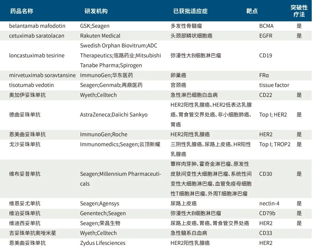 深度解析ADC药物（附临床前研究模型） - 知乎