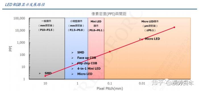 Mini LED技术深度报告 - 知乎
