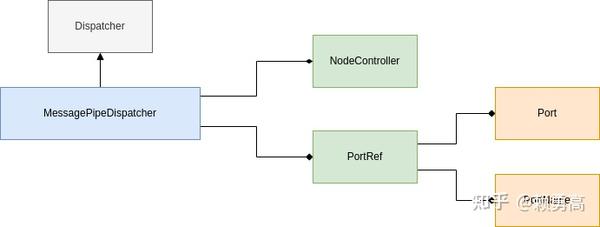 Chromium Mojo Core深入分析 - 知乎