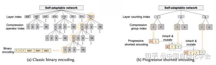 【CAA课堂】西北工业大学郭斌教授：人机物融合群智计算 - 知乎