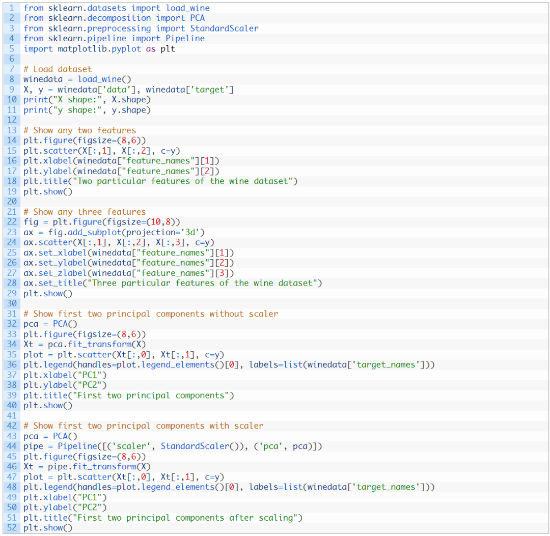 PCA主成分分析的可视化（Python） - 知乎