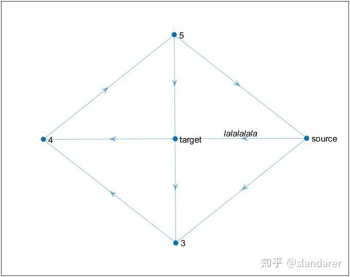 Matlab 全网最详细网络图图论图绘制教程 知乎