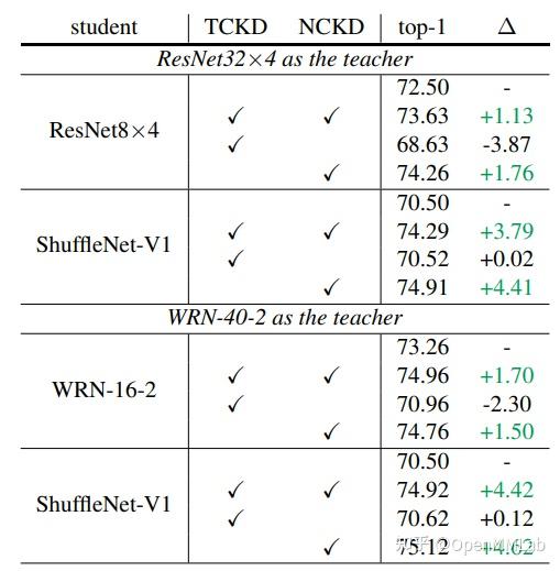 知识蒸馏系列（一）：三类基础蒸馏算法 - 知乎