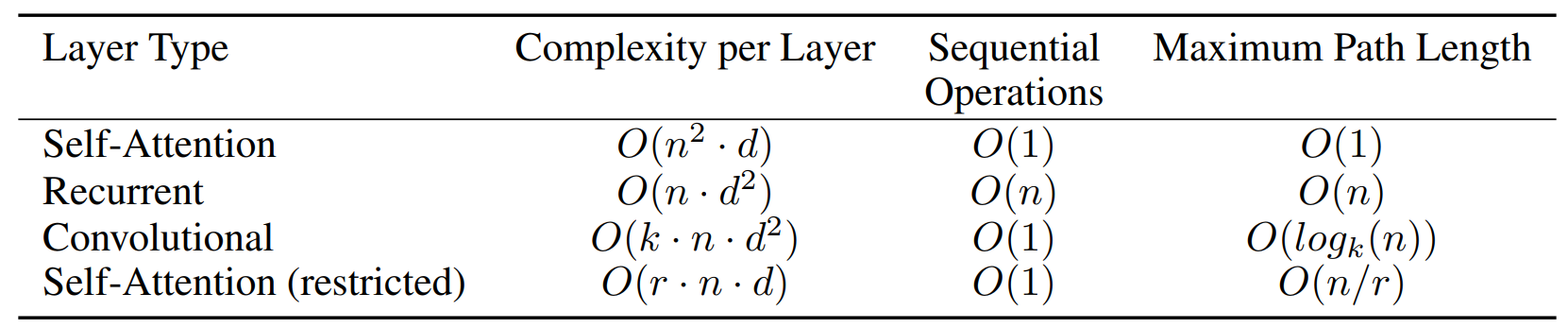 Attention is All you Need 全文翻译 - 知乎