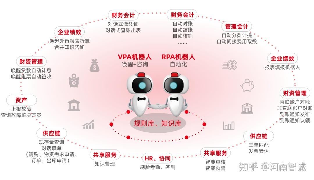 用友 BIP | NC Cloud--大型企业数字化平台 - 知乎
