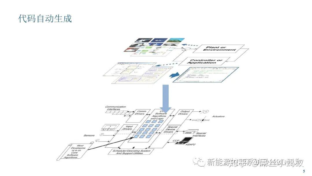 VCU/BMS基于模型的开发---自动代码生成 - 知乎