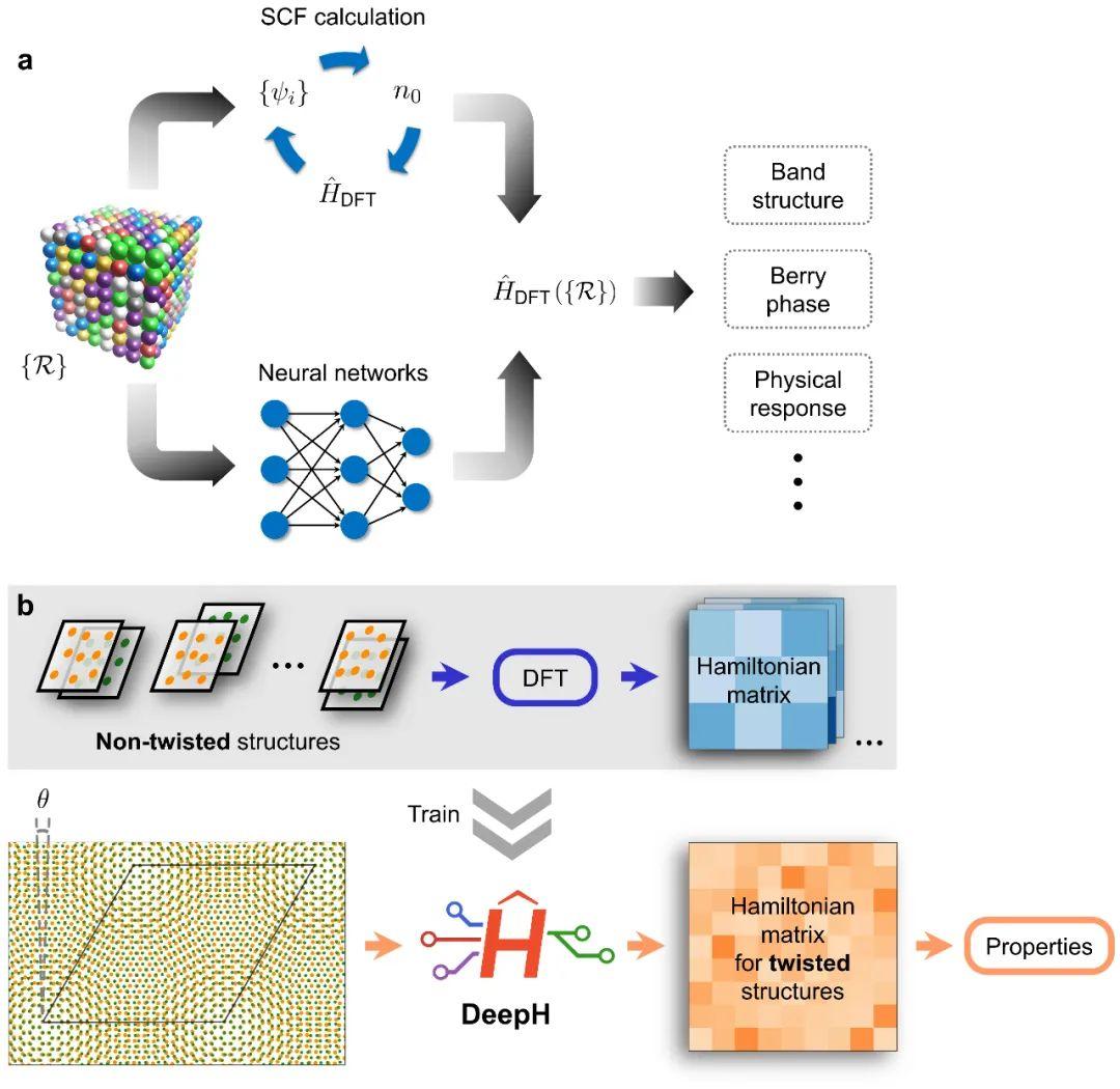 DeepH-pack：携手DeepModeling社区，助力高效精确的第一性原理电子结构计算 - 知乎