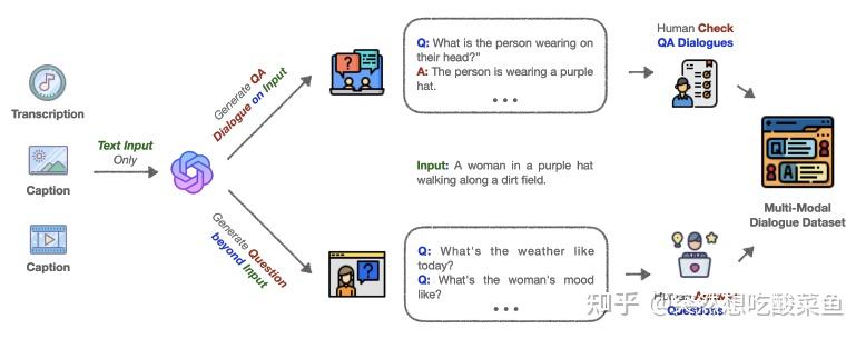 文献阅读：MACAW-LLM: MULTI-MODAL LANGUAGE MODELING WITH IMAGE, AUDIO, VIDEO, AND TEXT INTEGRATION - 知乎