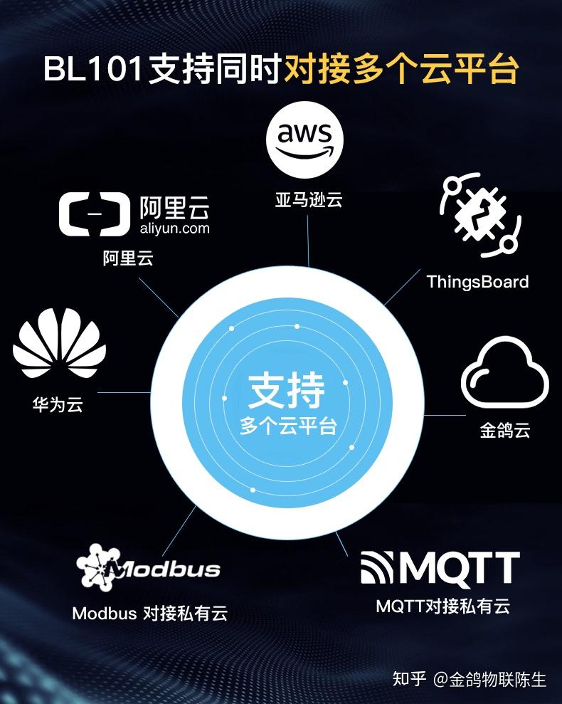 Modbus转MQTT网关基础认知 - 知乎