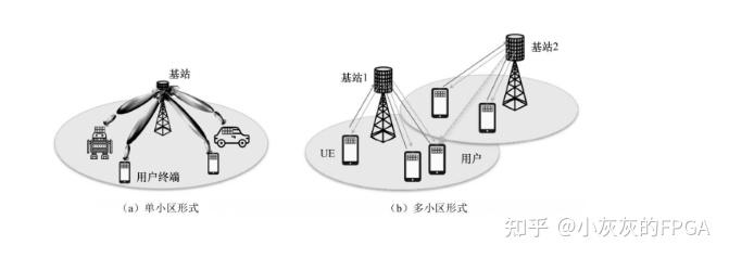 6G科普|分布式超大规模天线(massive MIMO)系统的架构和原理 - 知乎