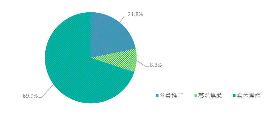 益普索ipsos Sia 2018年社交媒体焦虑白皮书 知乎