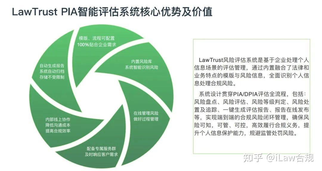 PIA护航，iLaw合规助力优必选科技数据合规｜iLaw - 知乎