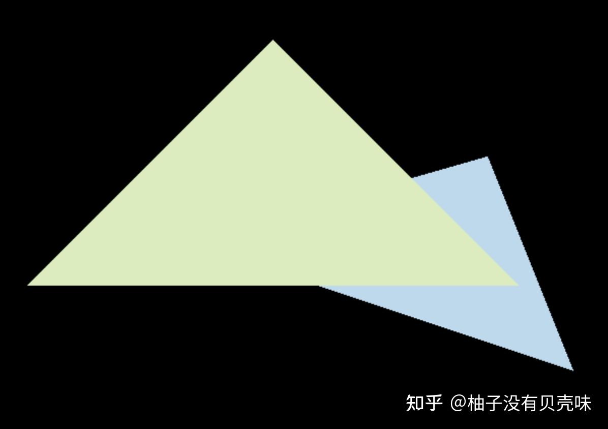 Games101｜作业2 + 光栅化 + SSAA vs MSAA + 黑边问题 - 知乎