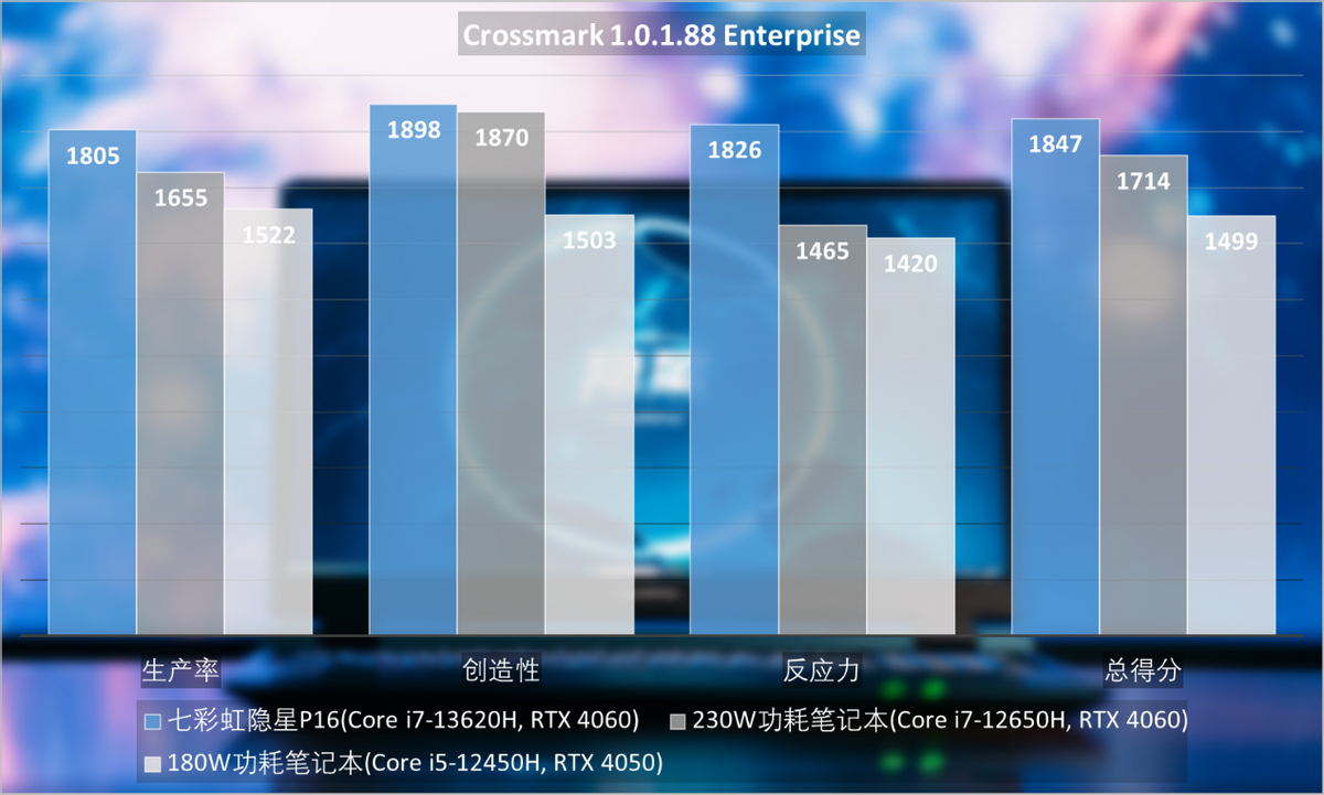 七彩虹隐星P16 2023评测：用上13代酷睿标压，演绎硬核性价比 - 知乎
