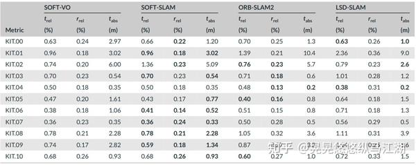 论文阅读《SOFT-SLAM:Computationally efficient stereo visual simultaneous localization and mapping ...
