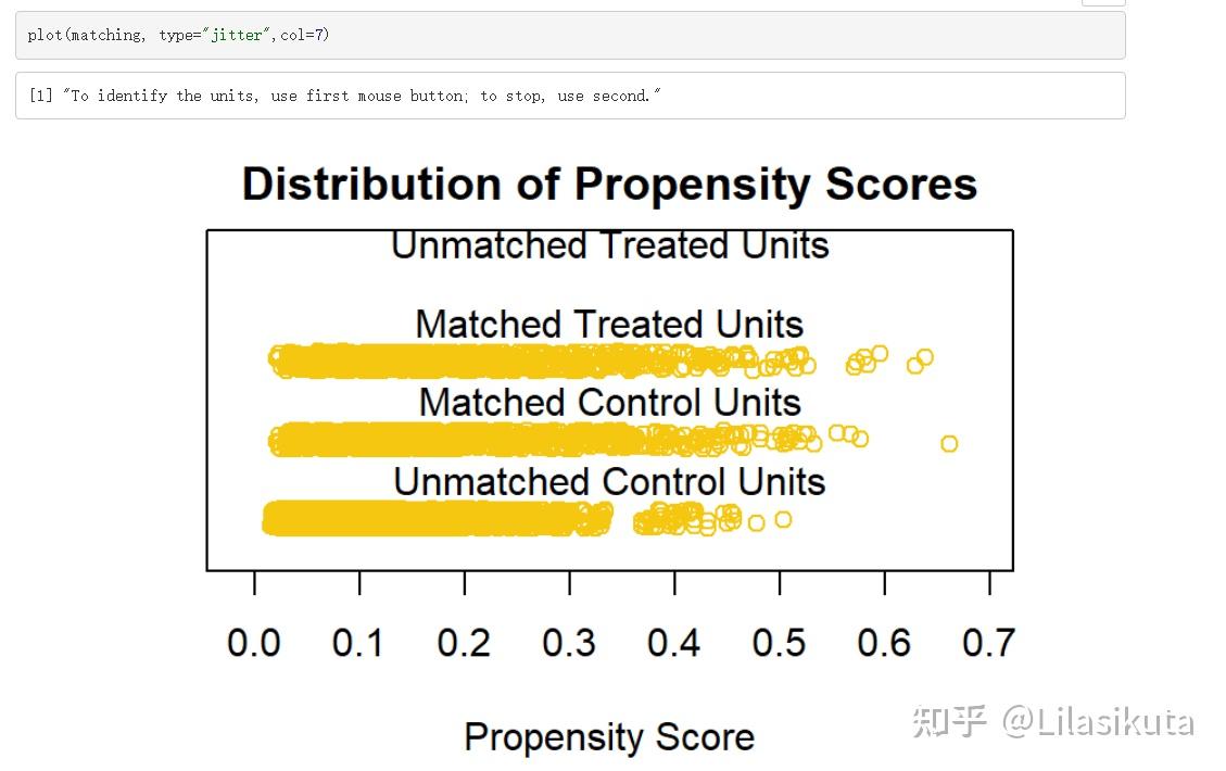 如何用R进行倾向性得分匹配（PSM）：MatchIt - 知乎