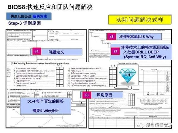 BIQS(Built In Quality Supply) 制造质量供应PPT - 知乎